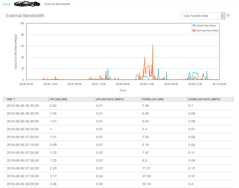 Internet bandwidth - monitoring and requirements - Networking - Spiceworks Community