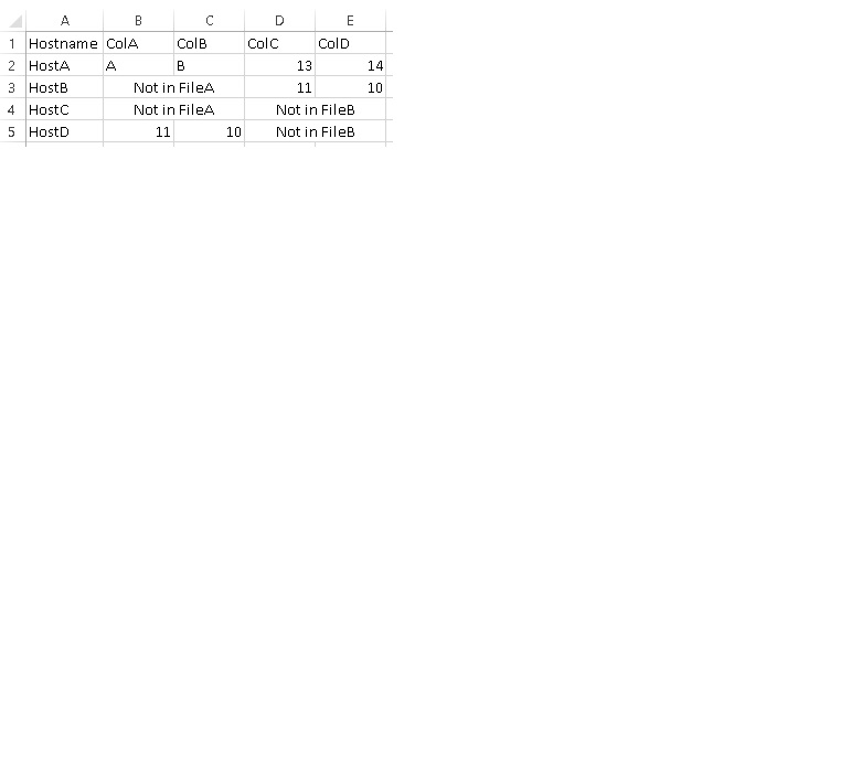 Merge Two Csv Files Using A Common Column Programming And Development