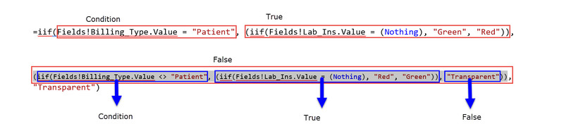 Visual Studio 2017 SSRS: Mulitple conditions for an "IIF" statment - Databases - Spiceworks ...