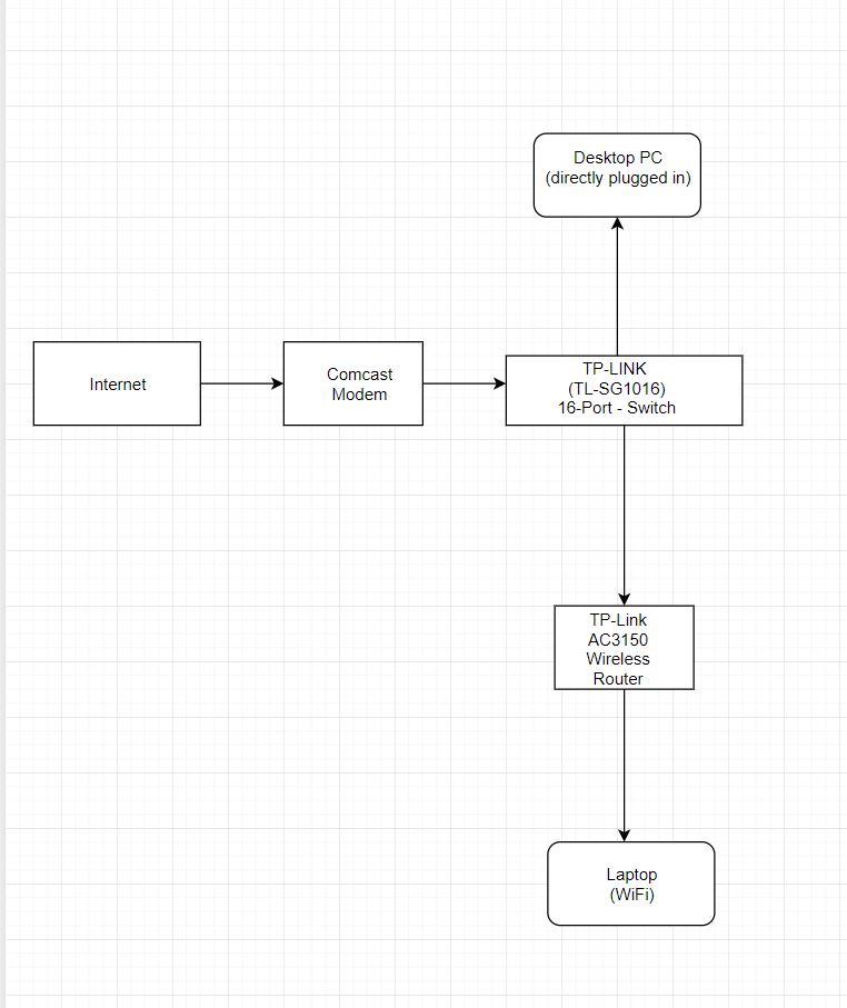 RDP connection problems on home wifi but works on mobile hotspot - #9 by emilymcpike ...