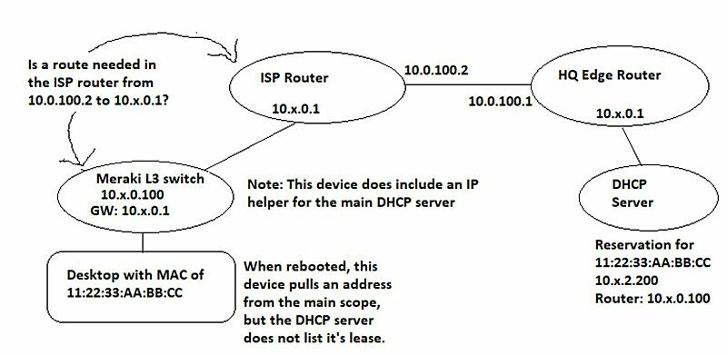 Dhcp reservation - Windows Server 2019 - #4 by itsalwaysdns68 ...