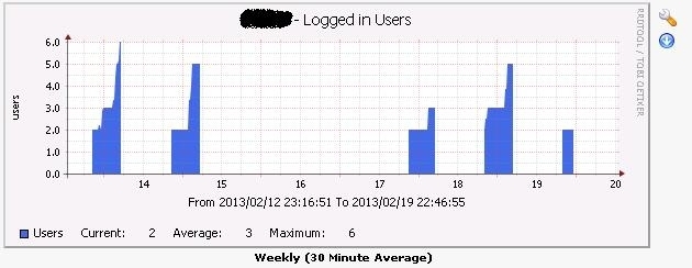 Cacti Graphs - Software - Spiceworks Community