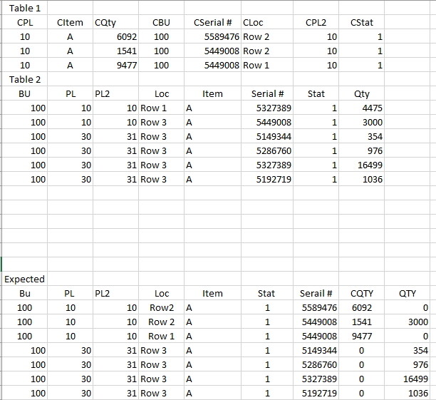 SQL Full Join - Databases - Spiceworks Community