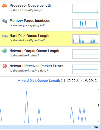 pages and hard disk queue length - Windows - Spiceworks Community