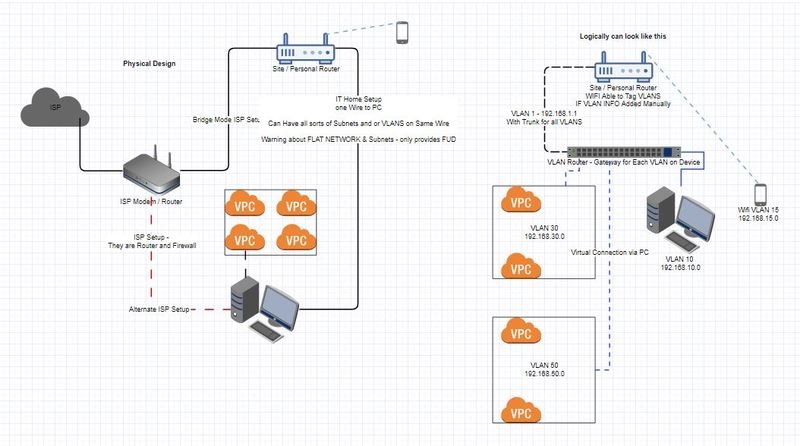 Help With Subnets - Networking - Spiceworks Community