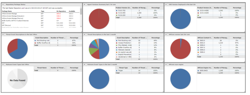SEP 14.2.770 Custom Dashboard - Security - Spiceworks Community