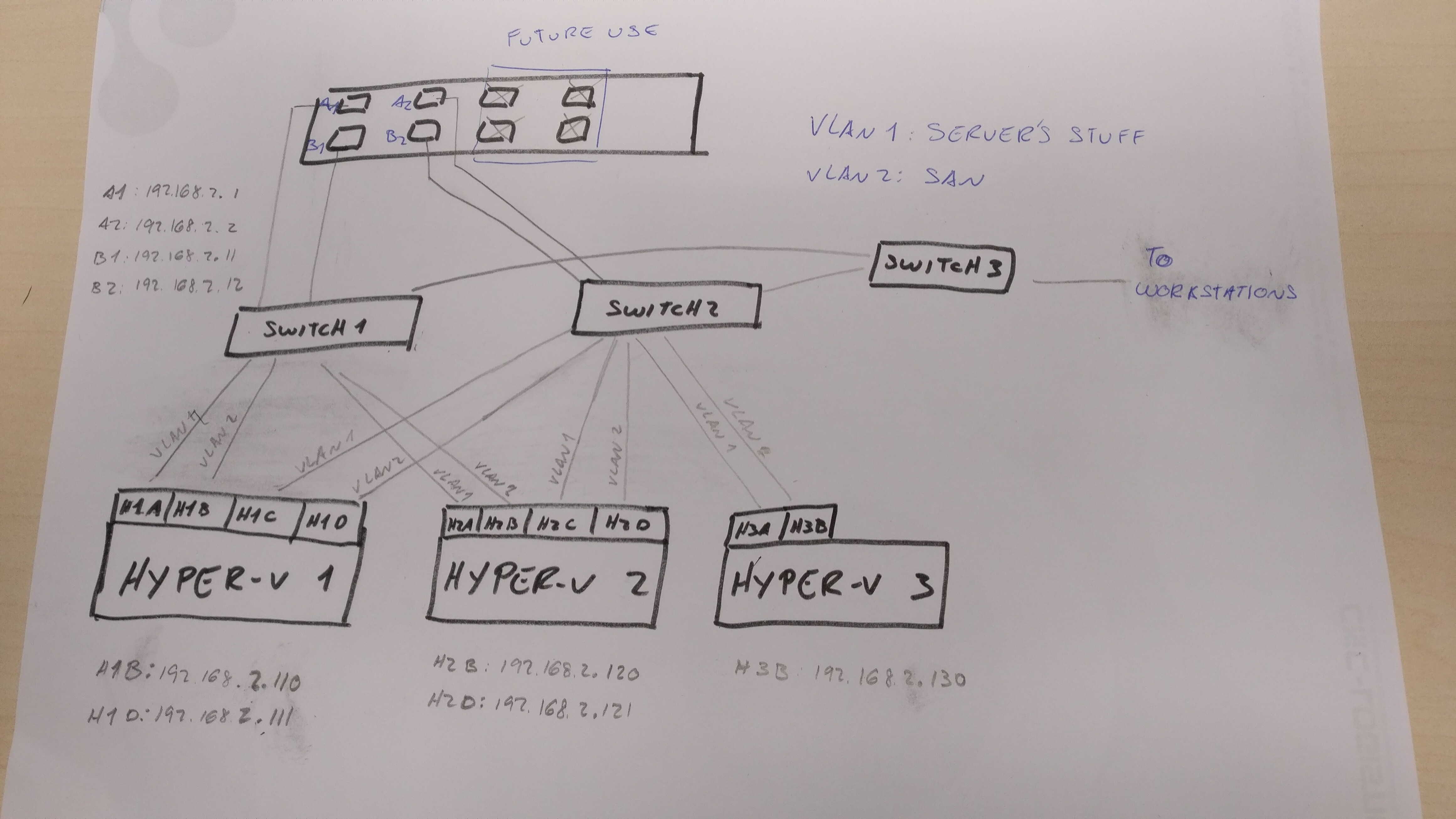 iSCSI Hyper-V cluster with 3 nodes and shared storage - Virtualization - Spiceworks Community