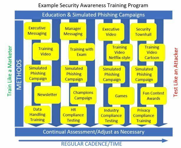 A Dream Team Security Awareness Training Program? - Security - Spiceworks Community