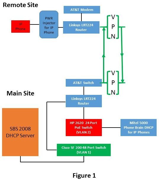 Proper wiring for Router and 2 switches - Networking - Spiceworks Community