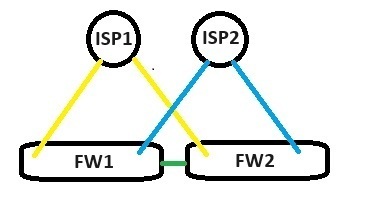 Two FWs with Two Internet Connections - how to connect - Networking ...