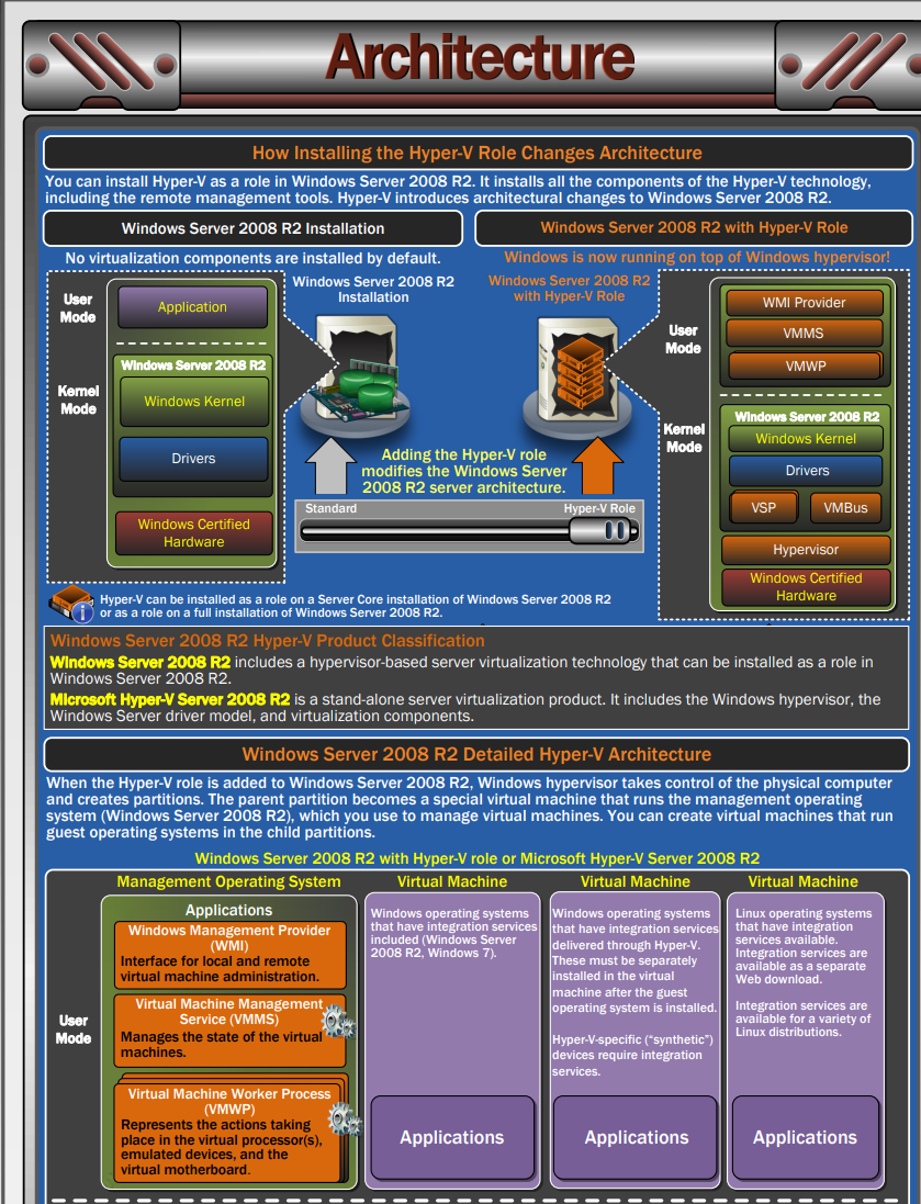 Can someone please clarify Hyper-V Role under Windows 10 - #14 by kevinhsieh - Virtualization ...