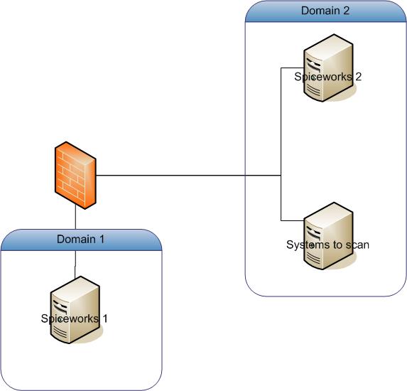 spiceworks in 2 domains with firewall in between - Spiceworks Support ...
