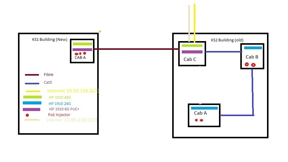How to get DHCP relay working on HP v1910 Switch for multiple vlans - Networking - Spiceworks ...
