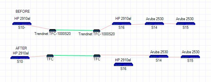 Spanning-Tree Interaction Issue That's Got Me Stumped - Networking - Spiceworks Community