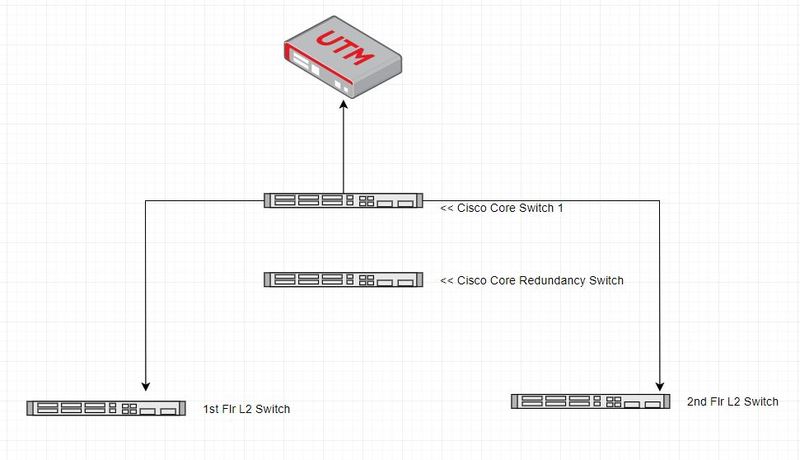Connecting multiple layer 3 switches together each with their own svi ...