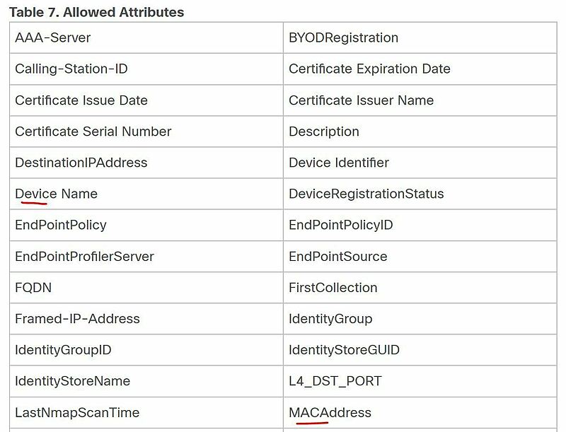 With Cisco ISE, can you restrict based on host name? - Networking - Spiceworks Community