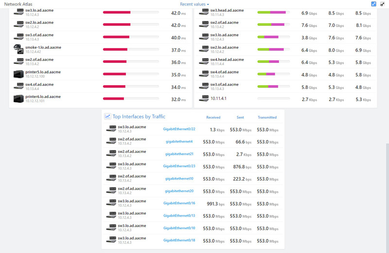 Looking for Network monitor for Technology Assessements - Software - Spiceworks Community