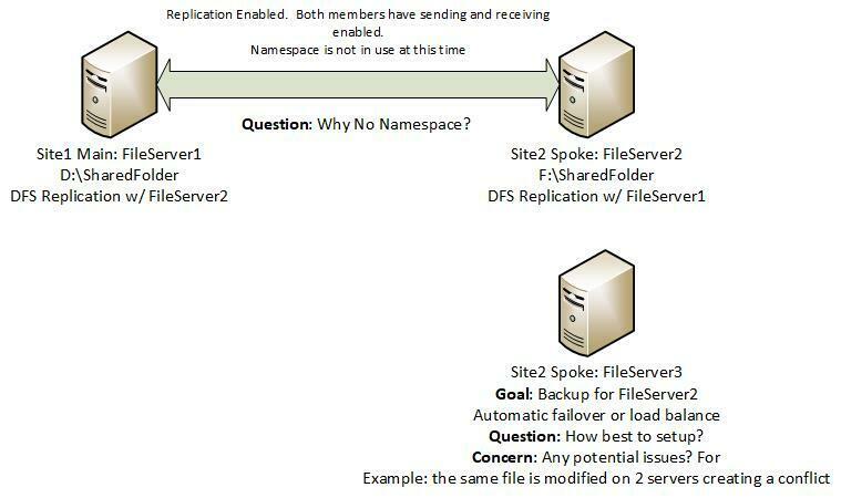 How to Setup Secondary File Server - Data Storage, Backup & Recovery - Spiceworks Community