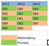 Pros and Cons for Single Server Exchange vs DAG - #21 by pu36 ...