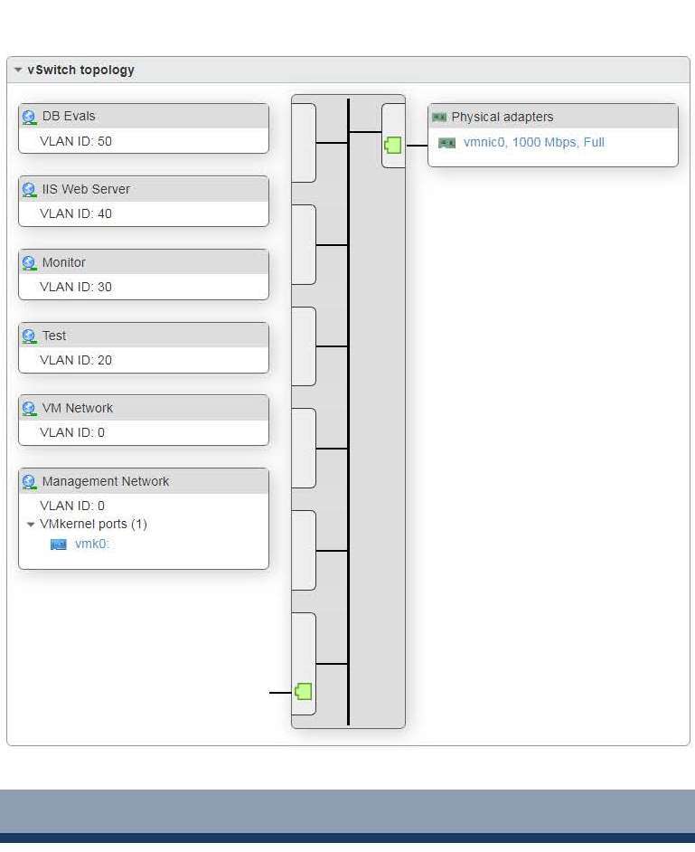 ESXi 6 and VLANs and Trunks - Virtualization - Spiceworks Community