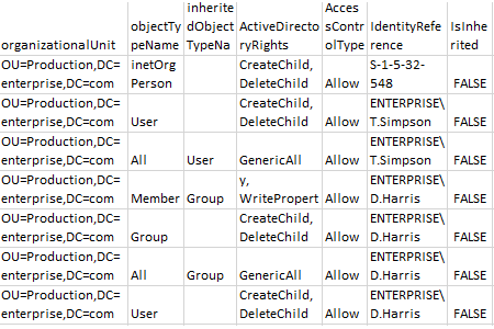 How to get an Active Directory OU permissions report - Software & Applications - Spiceworks ...