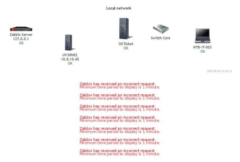 Zabixx Received an Incorrect Request - Screen Section - Software - Spiceworks Community