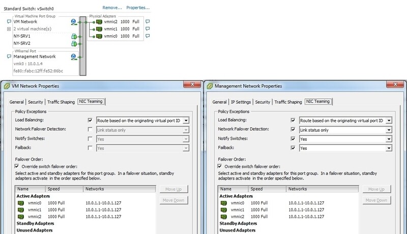 ESXi 5.5 and multiple NIC config - Virtualization - Spiceworks Community