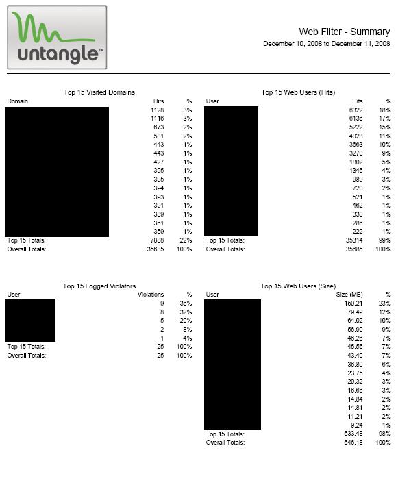 How to monitor bandwidth from a specific PC to internet, not local traffic? - Networking ...