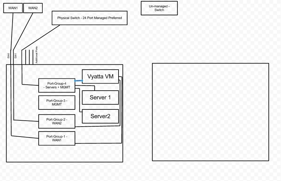 two esxi hosts, five network segments - possible vlan configurations ...
