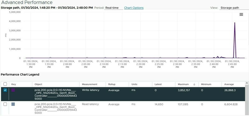 To vSAN or not? - Page 2 - Virtualization - Spiceworks Community