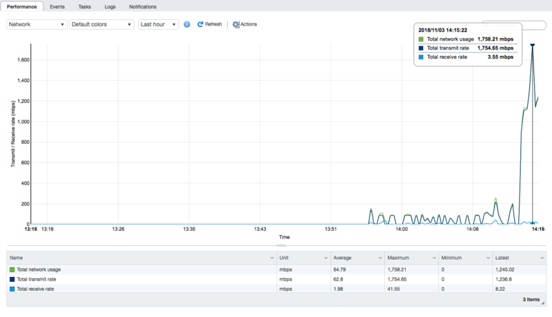 Understanding performance tab of Virtual Machine monitoring ...