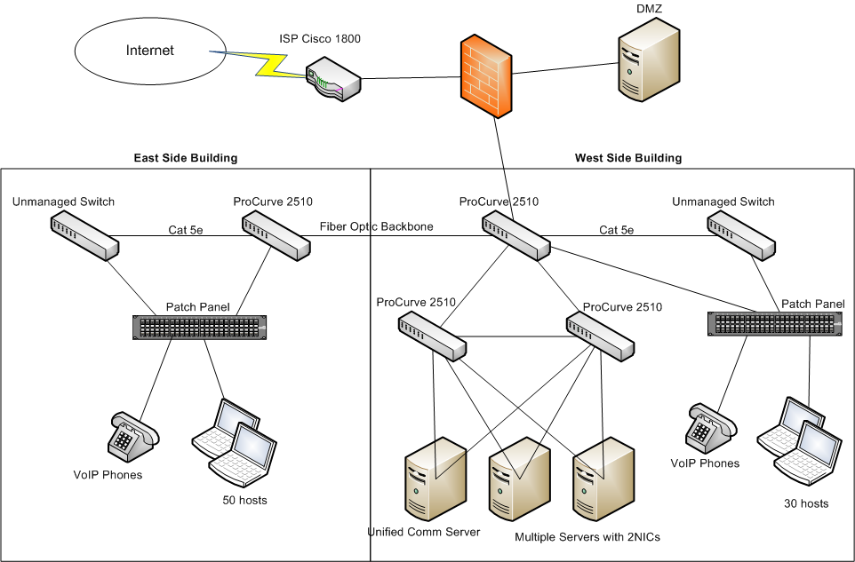 Network Design Issue Networking Spiceworks Community
