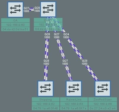 I'm attempting to create VLANs with a single Windows 08r2 DHCP Server - Networking - Spiceworks ...