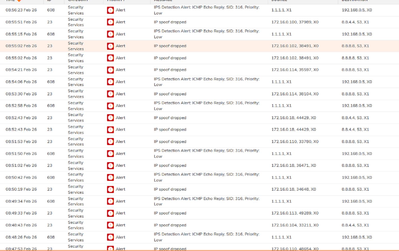 My sonicwall is flooded by ip spoofs with Unifi Switches - Networking - Spiceworks Community
