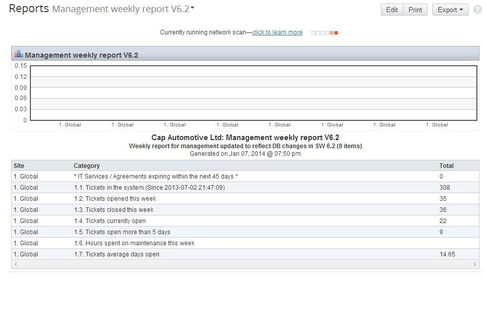 Management report runs but is blank - Spiceworks Support - Spiceworks ...