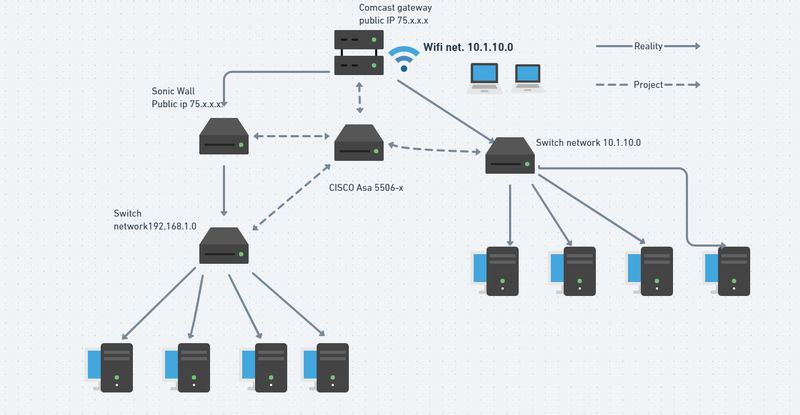 Connect Cisco ASA 5506-x with two gateways - Networking - Spiceworks Community