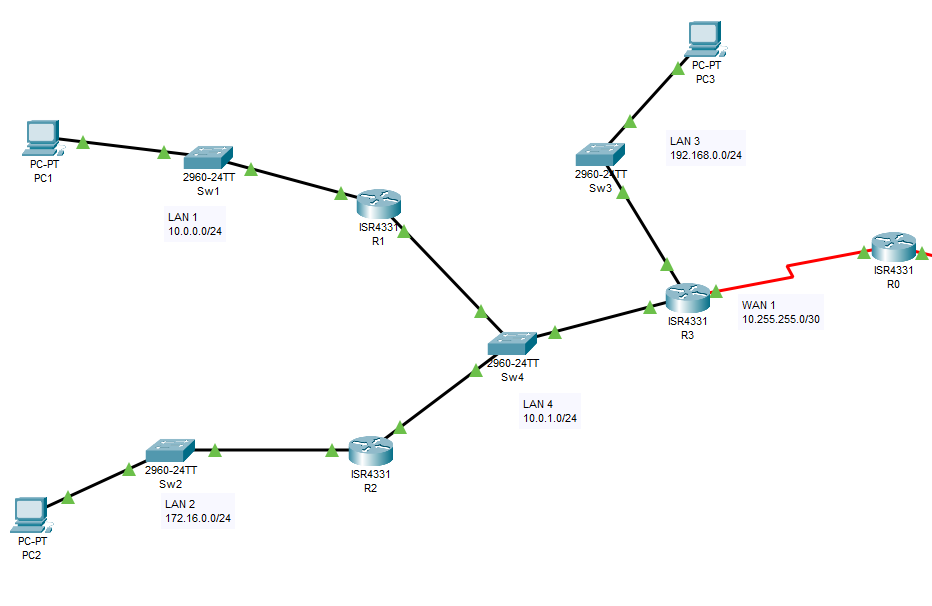 Lesson of Nat overload - Networking - Spiceworks Community