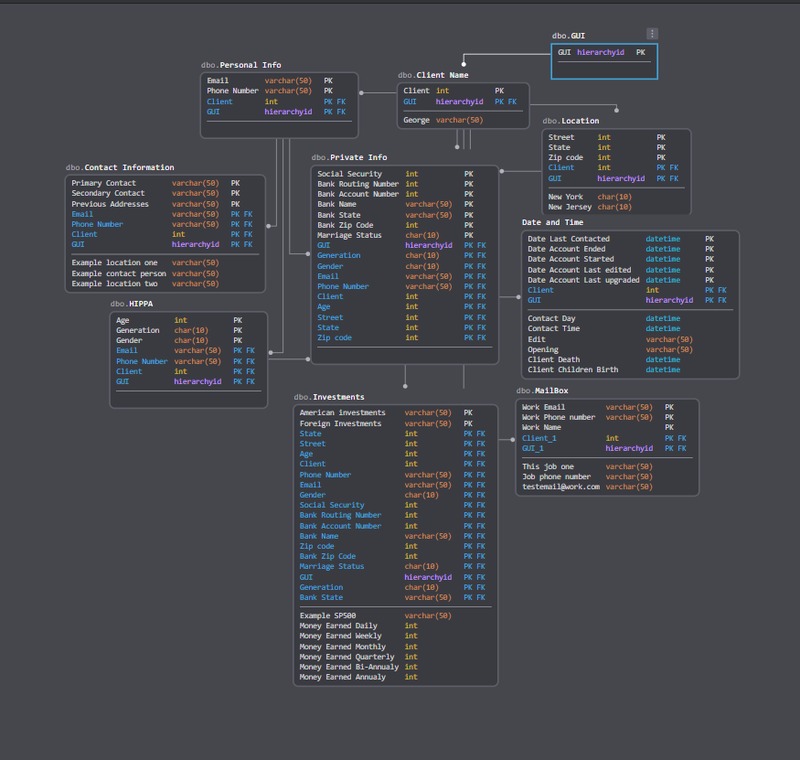 Database output to GUI - Databases - Spiceworks Community