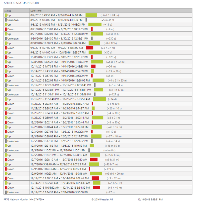 PRTG - reports - show up down time for a sensor - Networking ...