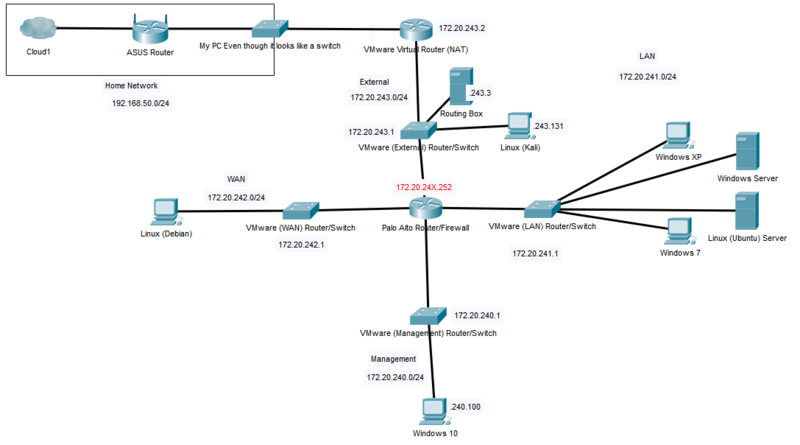 IPv4 Forwarding - TCP ReTransmission & ACK RSTs. - Networking - Spiceworks Community