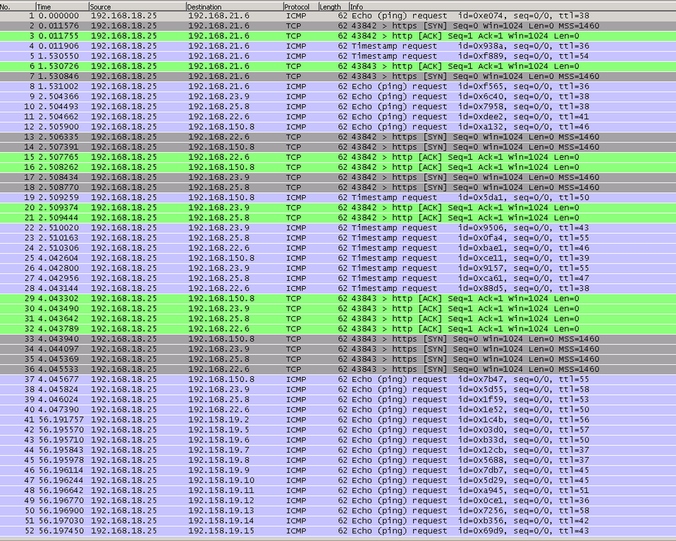 Heavy Traffic From Spiceworks Spiceworks Support Spiceworks Community