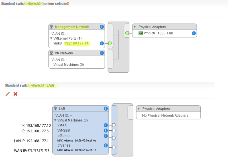 Setup Esxi Network For Labpractice Virtualization Spiceworks Community