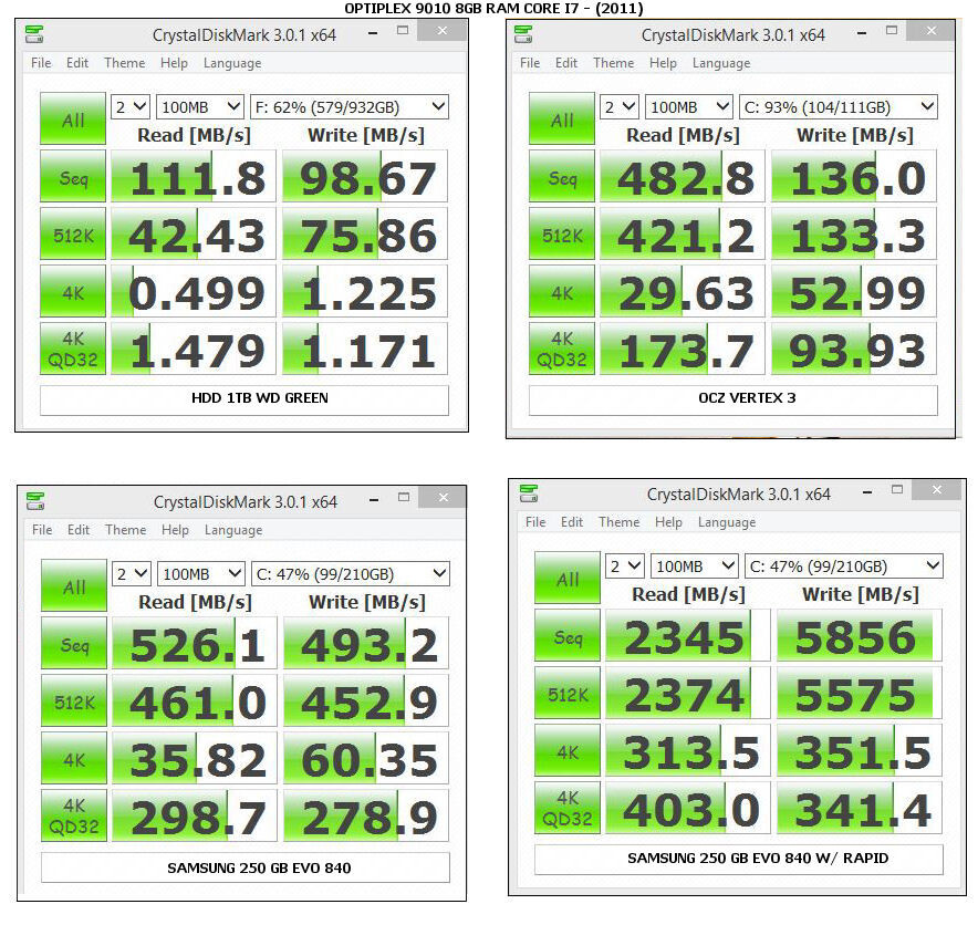 HDD vs SSD vs RAPID - Hardware - Spiceworks Community