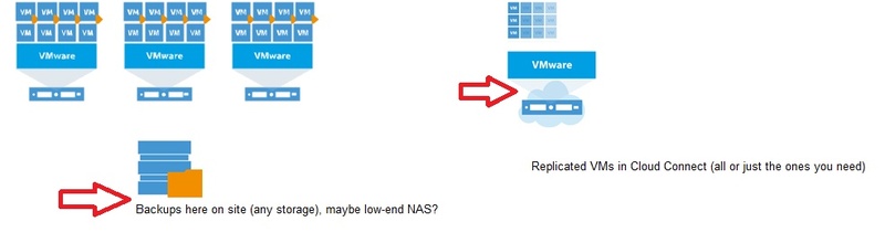 How long to implement Backup Solution? - Storage & SAN - Spiceworks ...