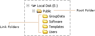Moving DFS to a new server but using the same namespace? - Software & Applications - Spiceworks ...
