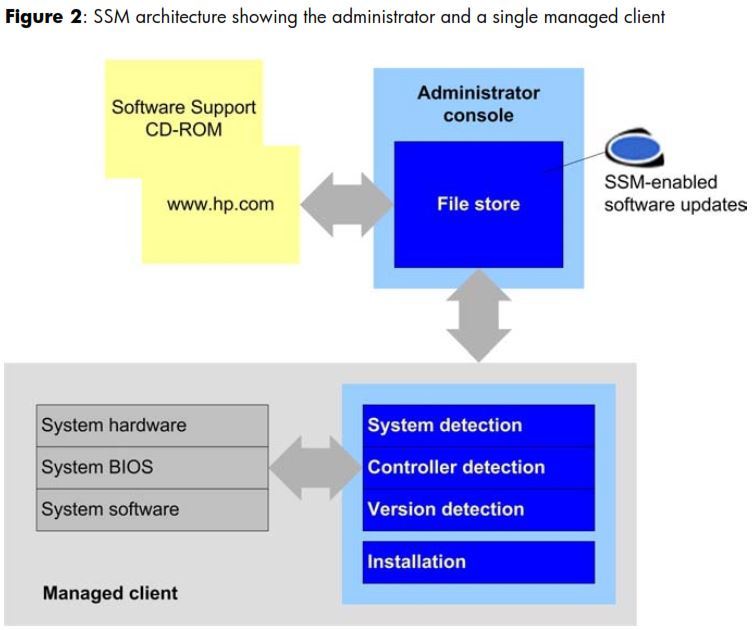 Automate driver download and install from Dell and HP during imaging ...