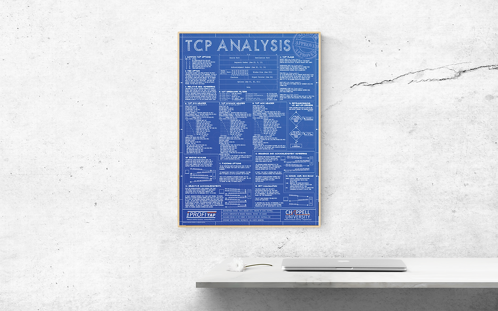 Tcp Analysis Poster Networking Spiceworks Community