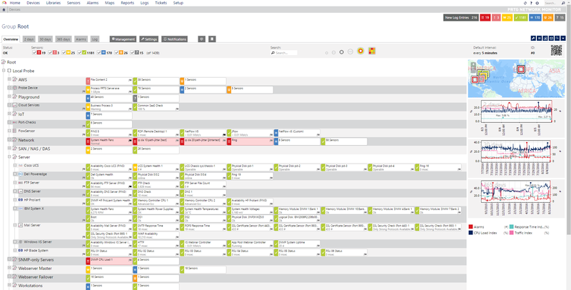 Network Analyzer to spot Bottlenecks and Internet Outages - Networking ...