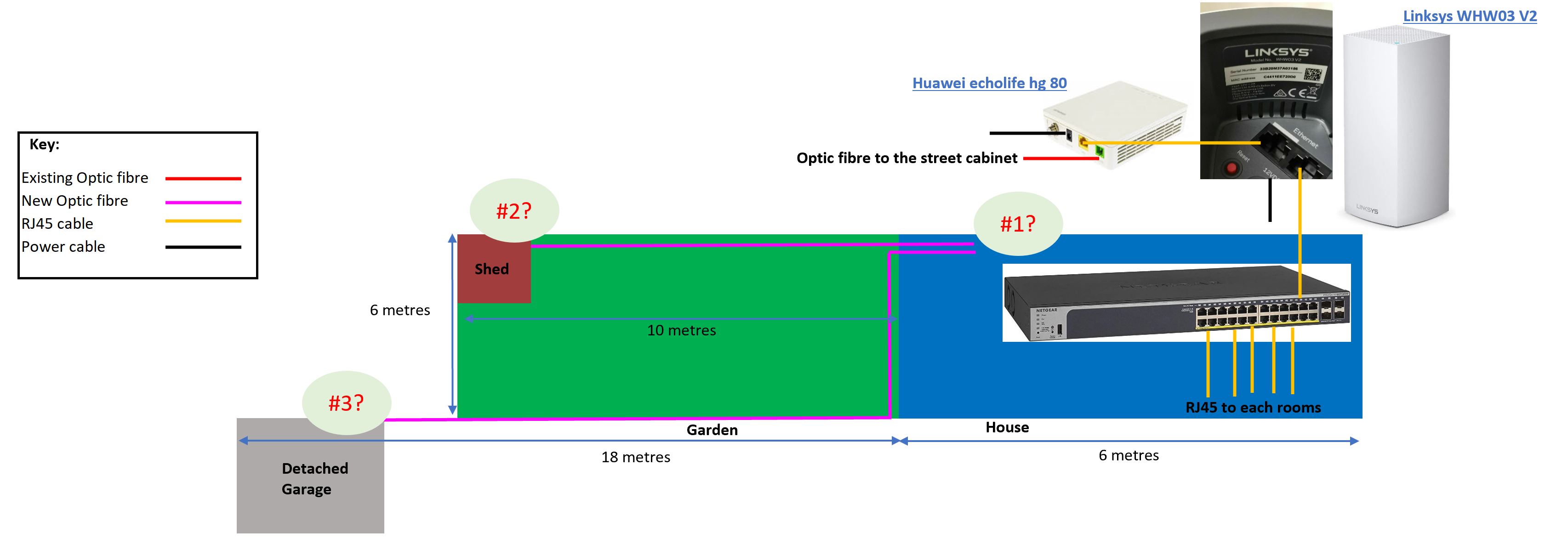 How to connect a new optic fibre to an ethernet switch - Networking ...