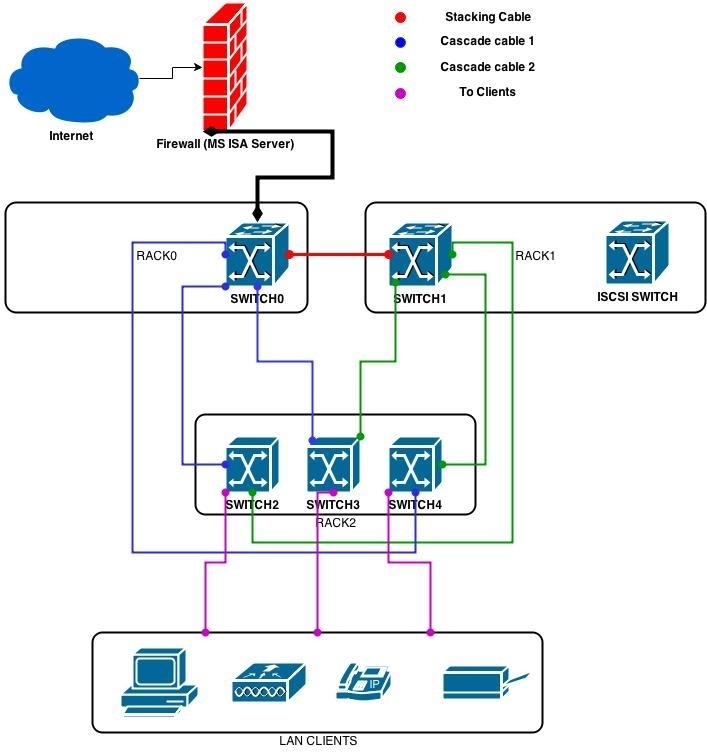 Switch layout suggestion - Networking - Spiceworks Community